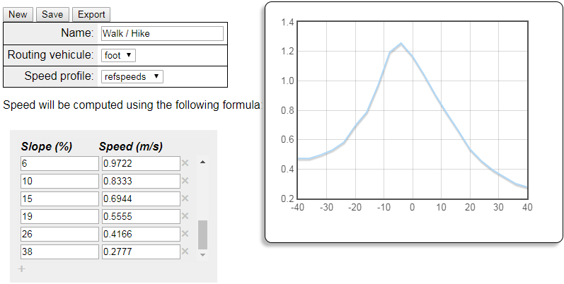 WTrack - Documentation